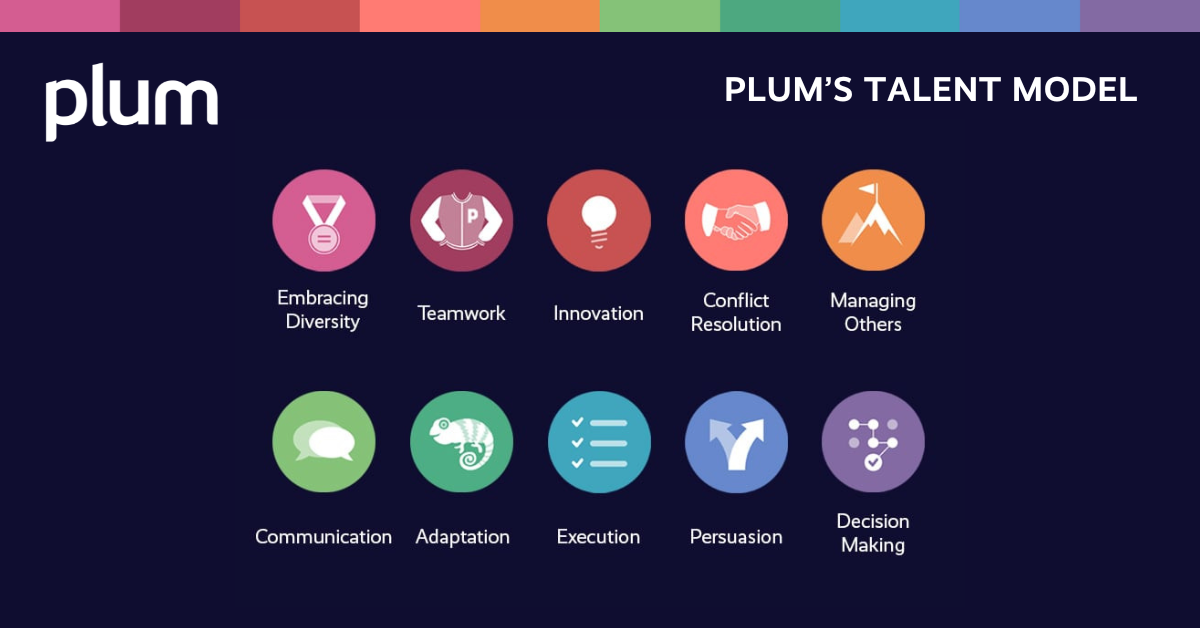 The Best Team Building Activities | Plum